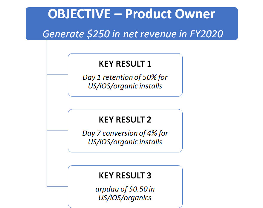 It’s not about what your game is – it’s about what it does. Feature ...