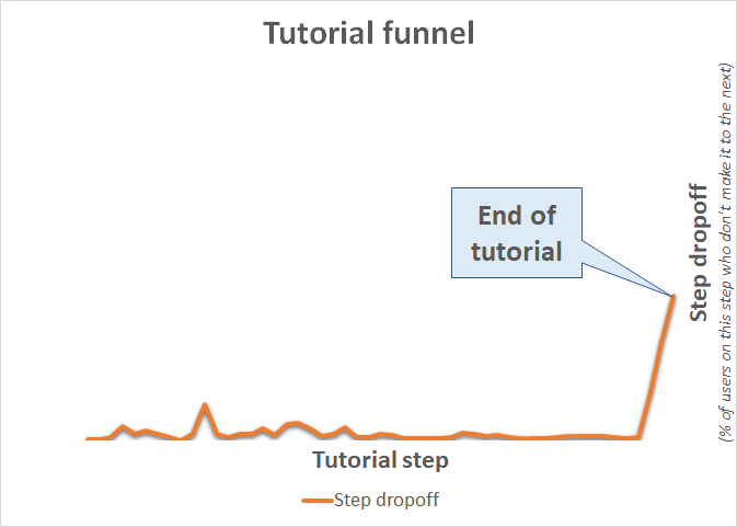 Optimizing your tutorial and your first session – Alexandre Macmillan