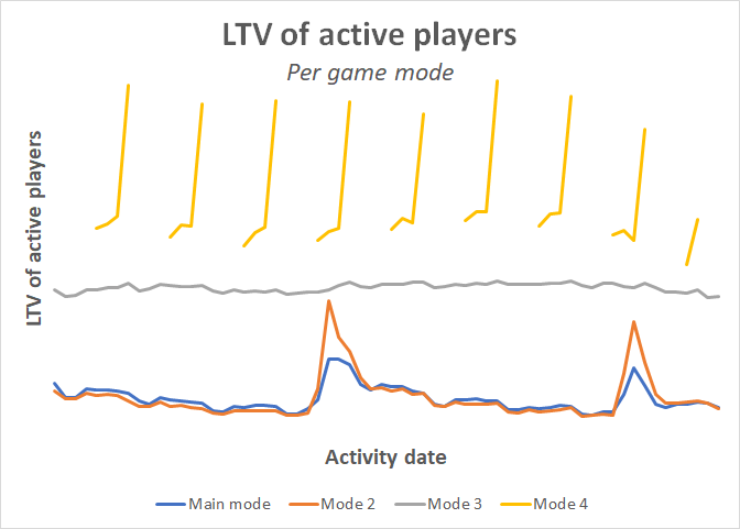 Treat every game mode as a game in itself – Alexandre Macmillan